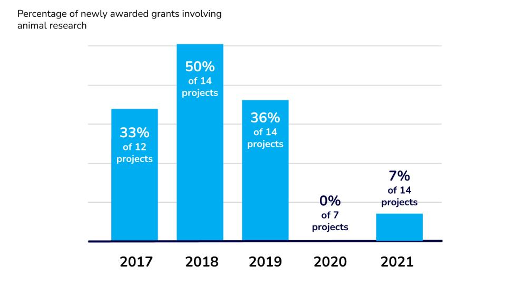 Animal research at Parkinson's UK | Parkinson's UK